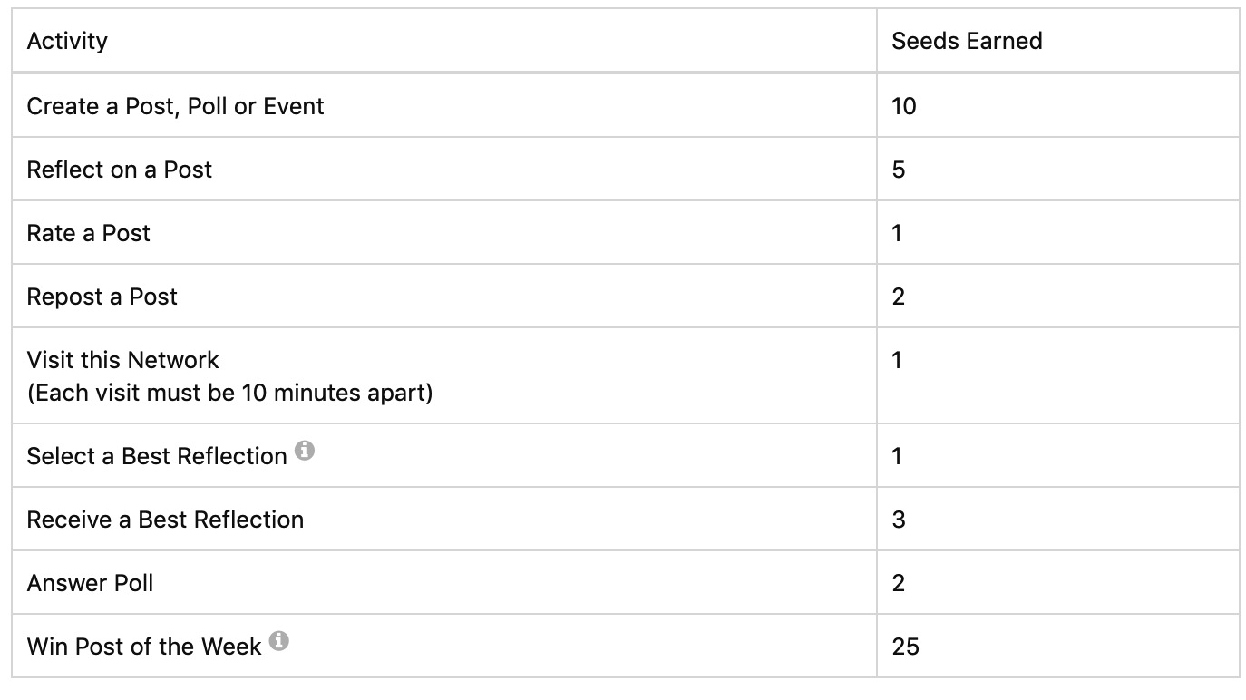 Network Page – CourseNetworking